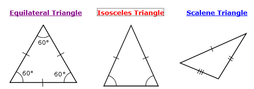 Characteristics of Triangles :: GeoCourse Marymount